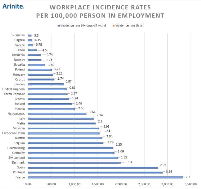 Construction Safety In the European Workplace - Perception vs. Reality ...