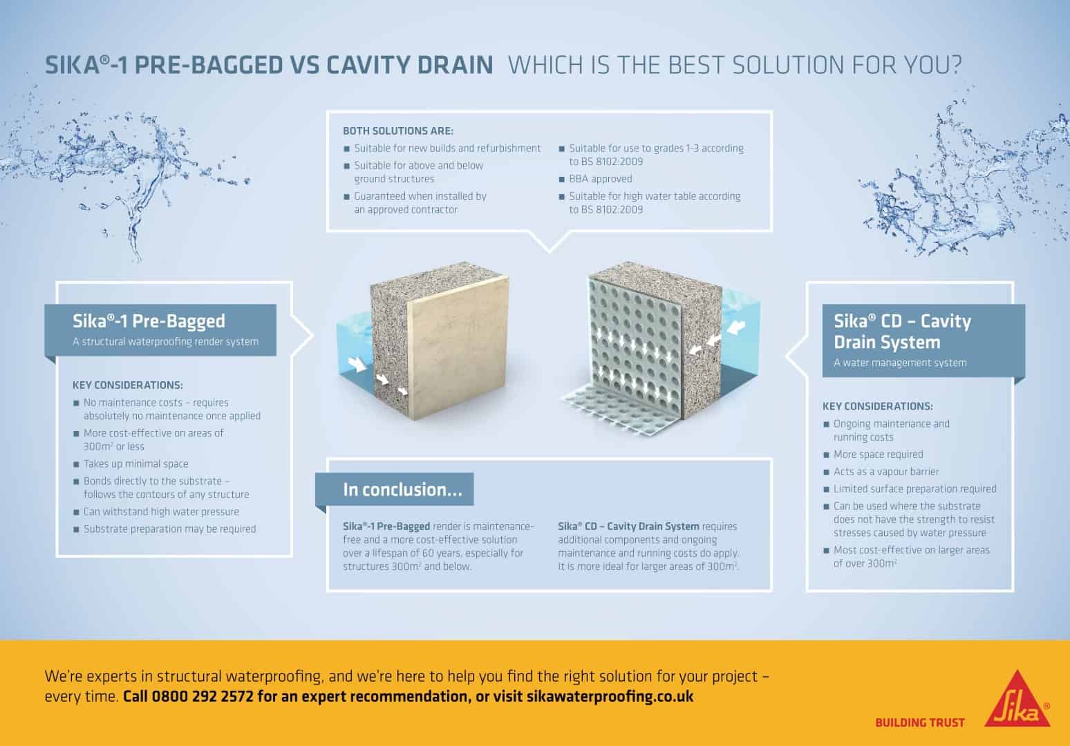 Brandon Holden's Blog: DIFFERENT SIKA SOLUTIONS OFFER SAME SUPERB ...