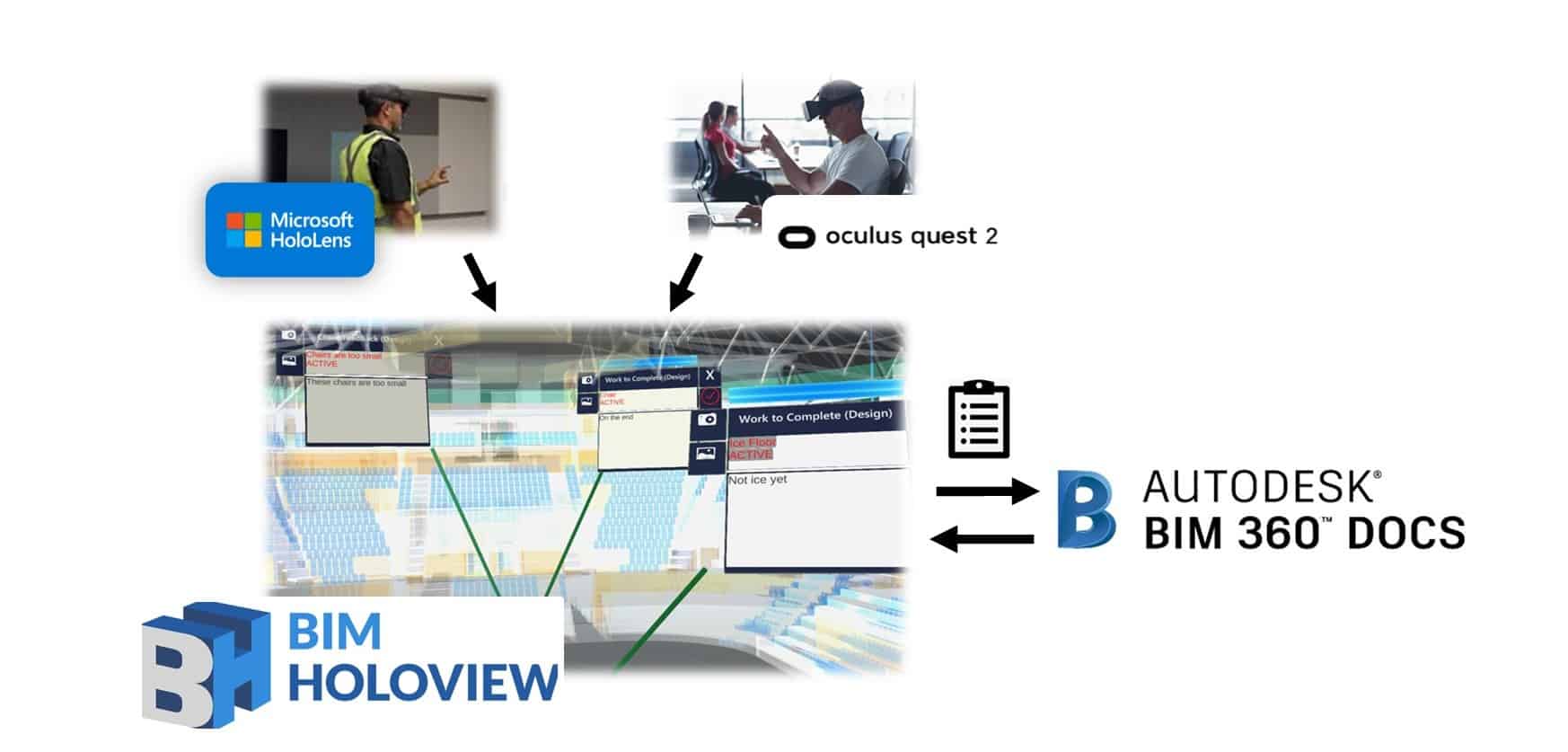 BIM Holoview announces new integration with Autodesk Construction Cloud ...