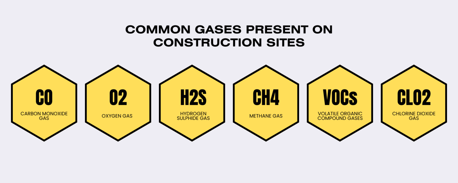 Gas Risks on Construction Sites - UK Construction Blog