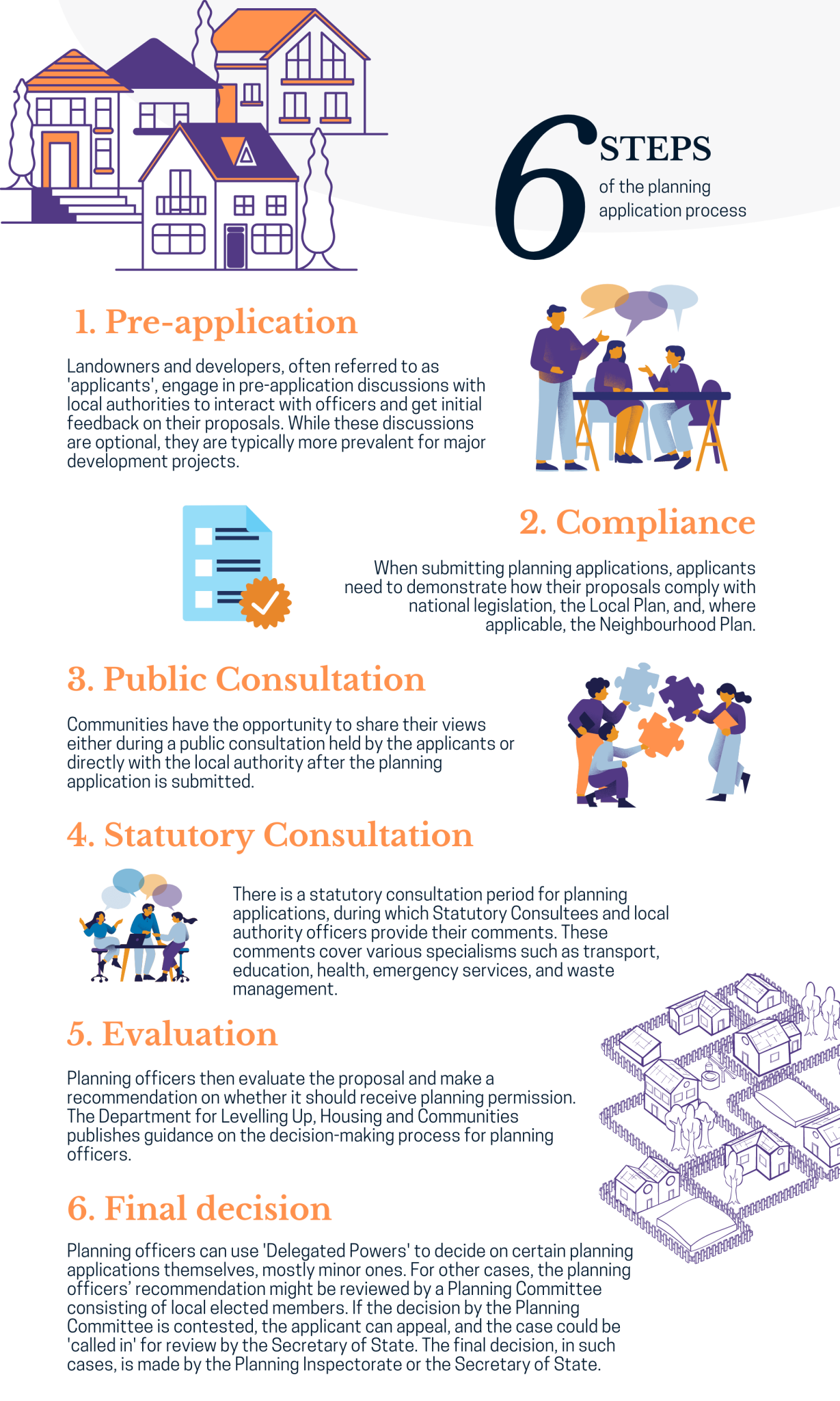 The housing development process in the UK