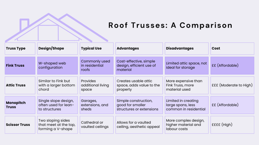 Roof Truss Calculator: Your Guide to Accurate Measurements - UK ...