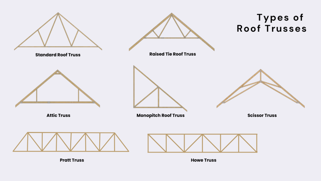Roof Truss Calculator: Your Guide to Accurate Measurements - UK ...