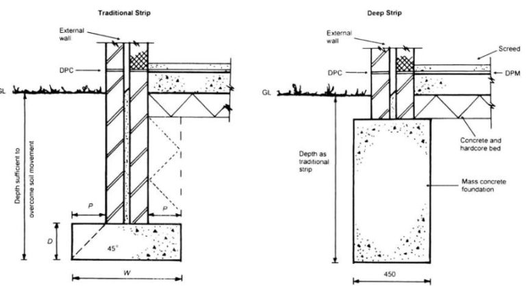 Essential Guide to the Best Foundation for Timber Frame Extension - UK ...