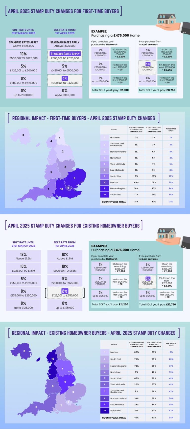 Understanding April 2025 Stamp Duty Changes & Impacts on the UK - UK ...